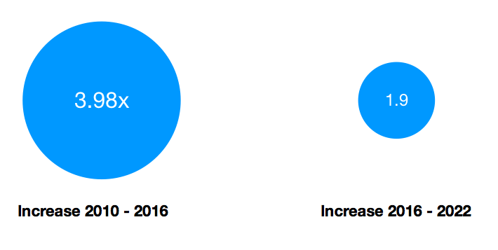 Anti Piracy Measures: How They're Actually Working
