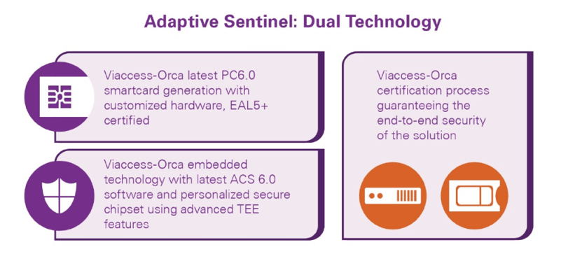 A Dual System Is Key to Prevent Piracy – VO Reinvents Content Security ...