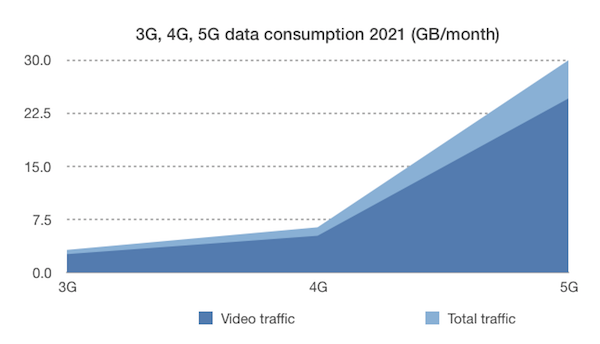 The Opportunities 5G Mobile Technology Holds for Operators