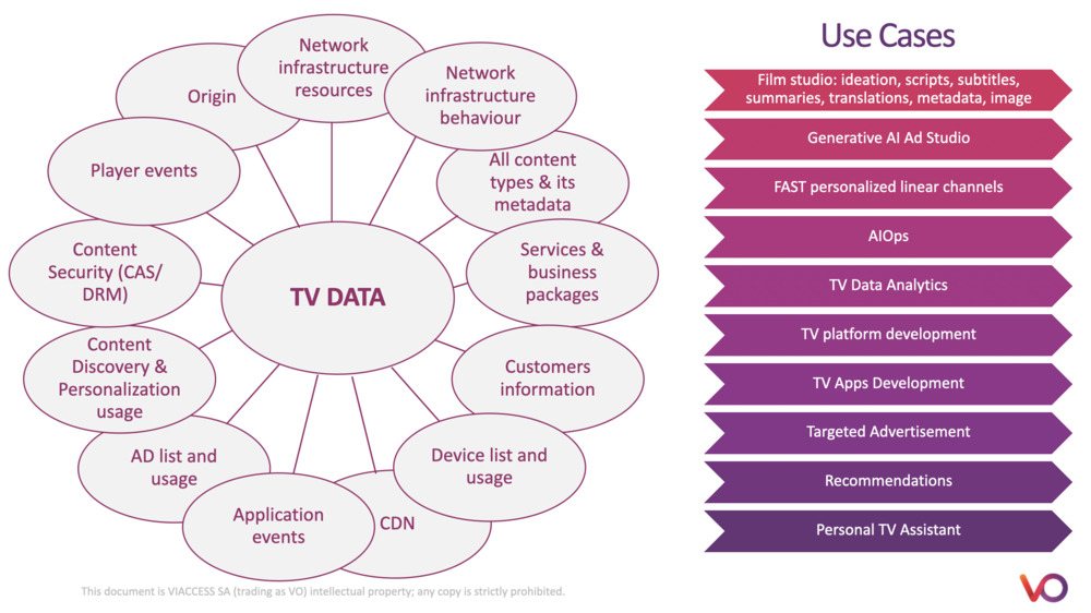 The revolution of LLMs: How Large Language Models are transforming the ...