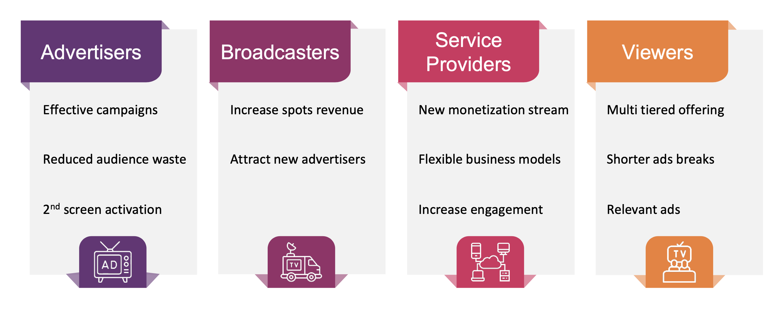 7 keys to unlock the future of TV advertising