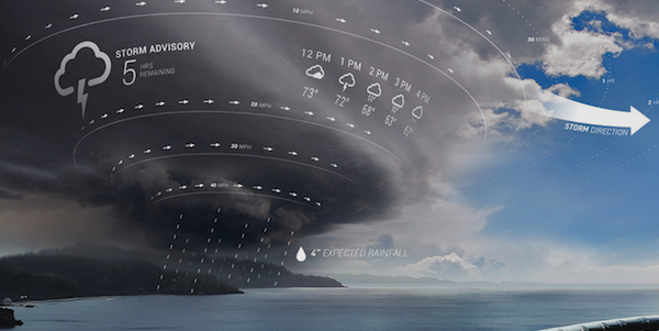 Augmented Reality Technology and the Challenges Ahead