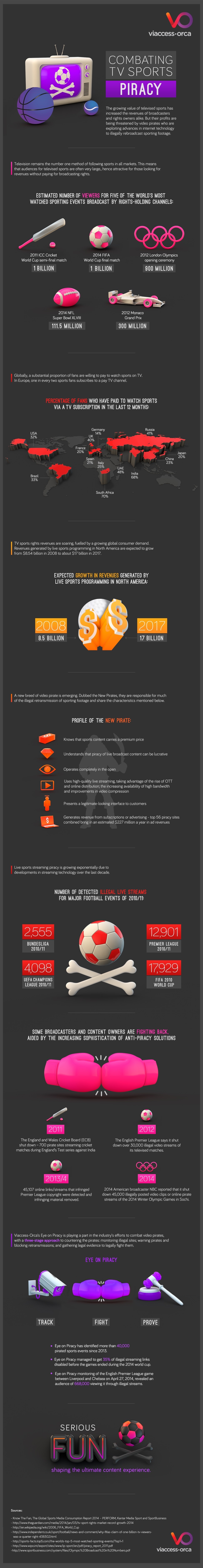 Infographic: Combating TV Sports Piracy